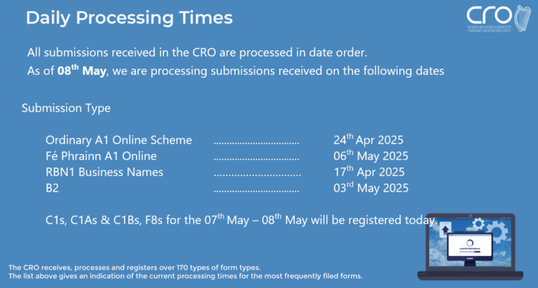 Daily Processing Times 08/05/2025 - CRO