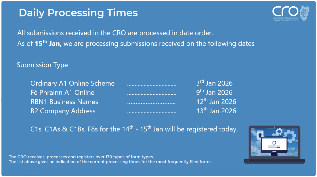 Daily Processing Times 15/01/26 - CRO