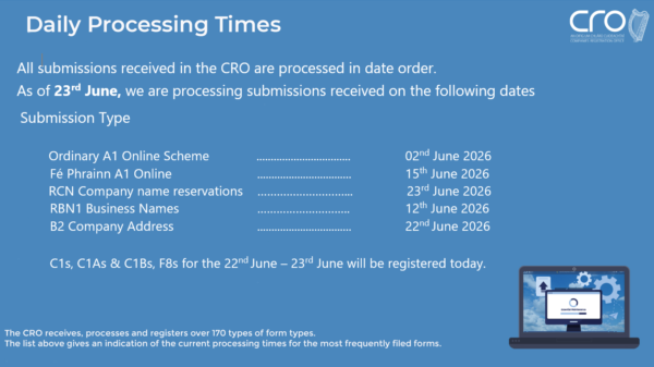 Daily Processing Times 23 06 2026 CRO daily-processing-times-23-06-2026-cro